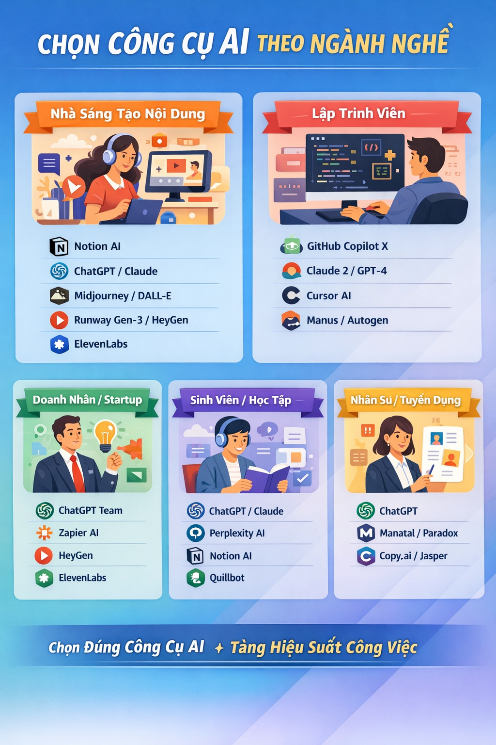 Top Công Cụ AI Tốt Nhất Năm 2026 - Giải Pháp Số